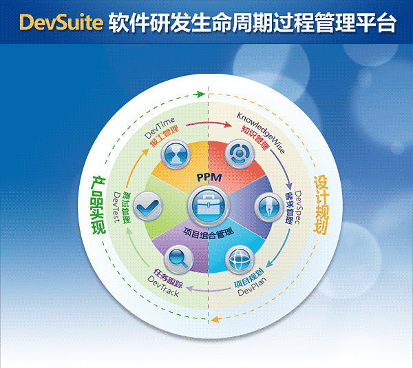 DevSuite 软件研发生命周期过程管理平台