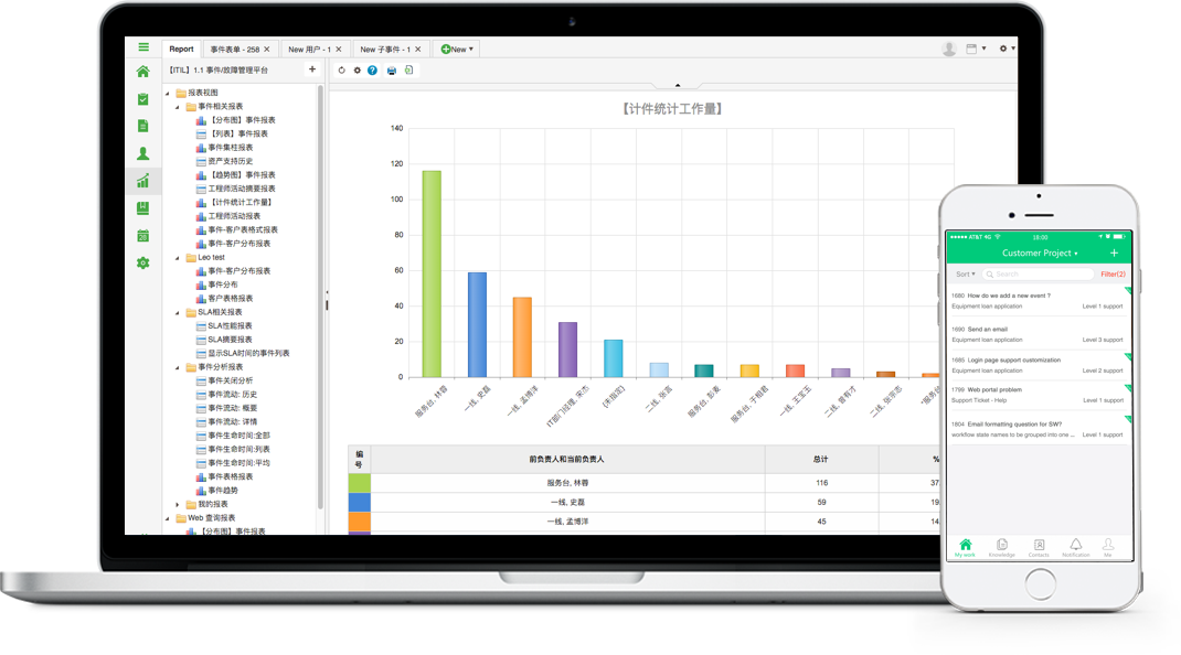 IT服务管理软件| TechExcel ServiceWise
