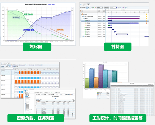 DevTrack-任务跟踪管理 缺陷跟踪|TechExcel