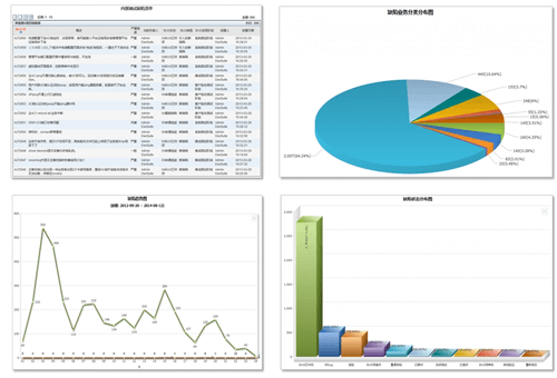 DevTrack-任务跟踪管理 缺陷跟踪|TechExcel
